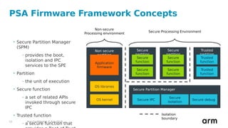 HKG18-212 - Trusted Firmware M: Introduction | PPT