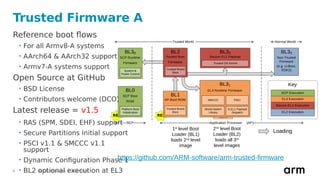 HKG18-212 - Trusted Firmware M: Introduction | PPT
