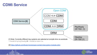 HKG18-217 - OpenCDM/CDMi (Multi DRM) work with WPE & Chromium | PDF