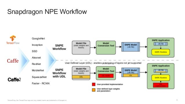 HKG18-306 - Overview of Qualcomm Snapdragon Neural Processing Engine