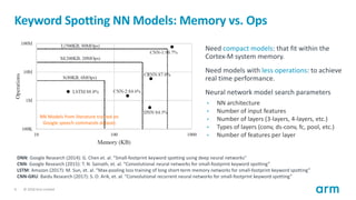 HKG18-312 - CMSIS-NN | PPT