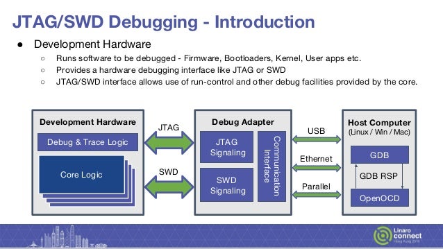 Hkg18 403 Introducing Openocd Status Of Openocd On Aarch64