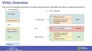 HKG18-411 - Introduction to OpenAMP which is an open source solution for heterogeneous system ...