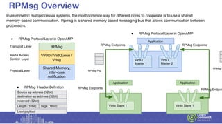 HKG18-411 - Introduction to OpenAMP which is an open source solution for heterogeneous system ...