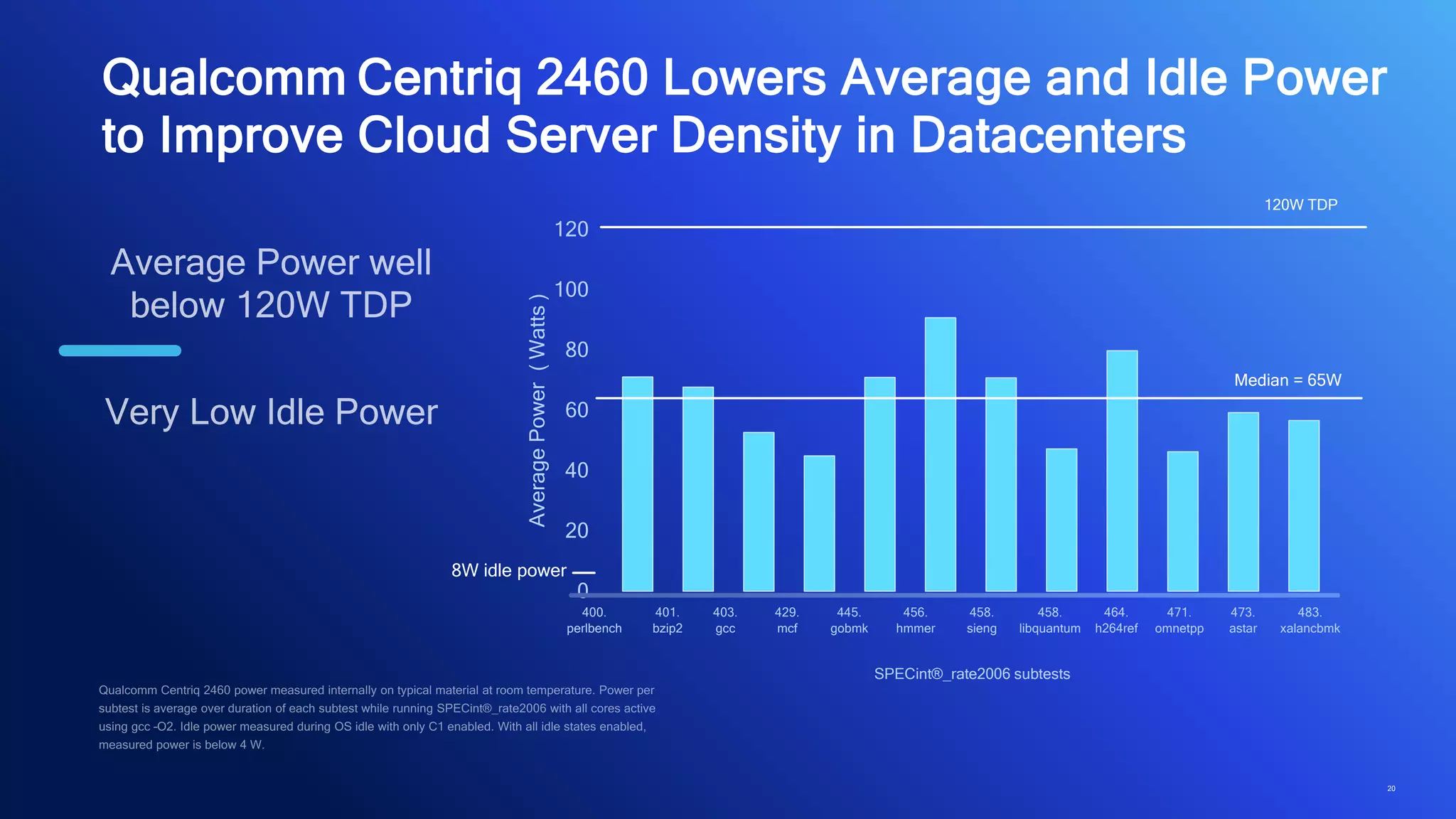 HKG18-500K1 - Keynote: Dileep Bhandarkar - Emerging Computing Trends in the Datacenter | PPT