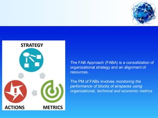 Performance Management of Functional Airspace Blocks | PPT