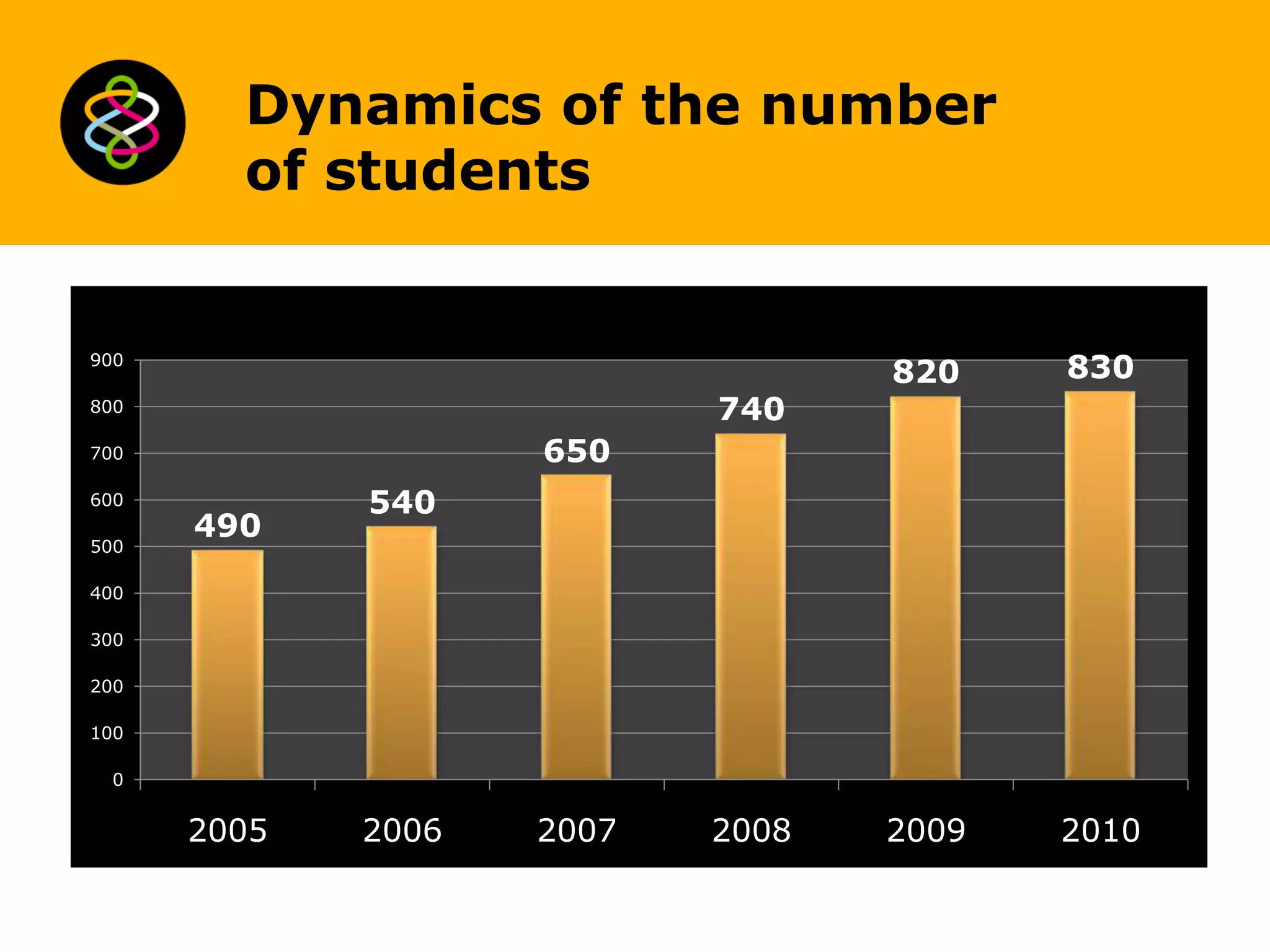 Hkhk presentation english | PPT