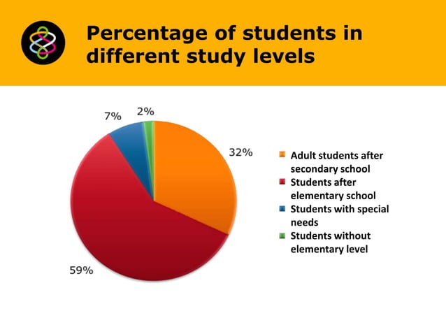 Hkhk presentation english | PPT