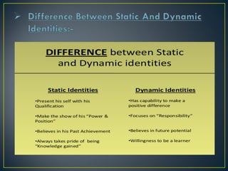 Static And Dynamic Identity | PPT
