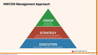 A New World of BIM by Ir Francis Leung – Construction Department New ...