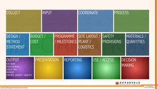 A New World of BIM by Ir Francis Leung – Construction Department New ...
