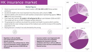 Hong Kong General Insurance market | PDF
