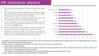 Hong Kong General Insurance market | PDF