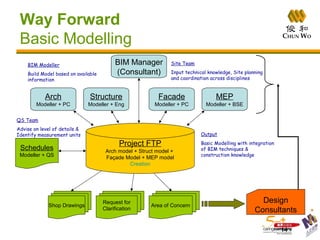 IMPLEMENTATION OF BIM IN CONSTRUCTION - Experience Sharing by Mr. Kevin ...