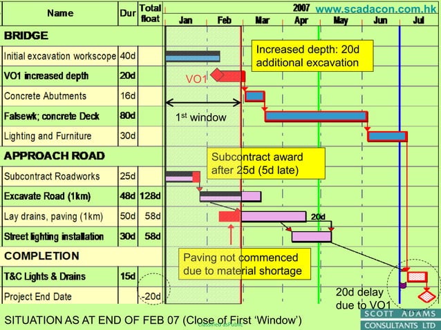 HKIS windows analysis delay------------- | PPTX