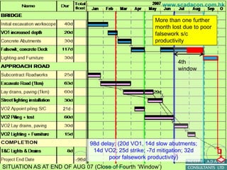 HKIS windows analysis delay------------- | PPTX