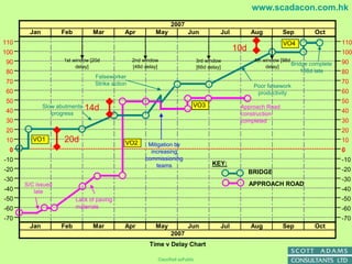 HKIS windows analysis delay------------- | PPTX