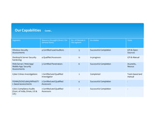 IT security consultancy company profile | PDF