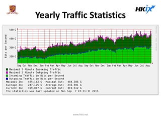 HKIX IPv4 Address Renumbering from /23 to /21 - Experience Sharing | PPTX