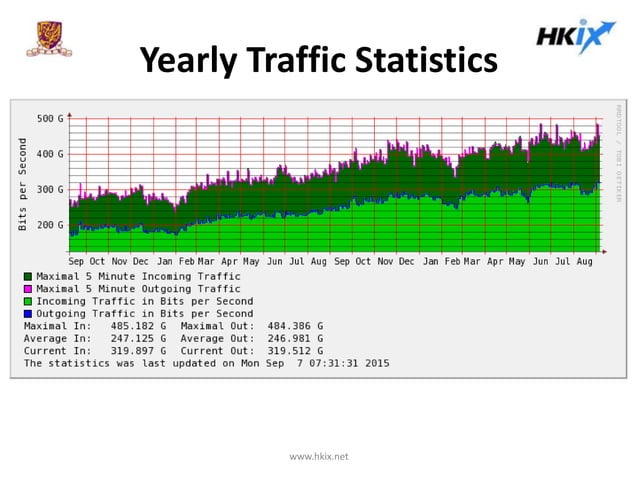 HKIX IPv4 Address Renumbering from /23 to /21 - Experience Sharing | PPTX