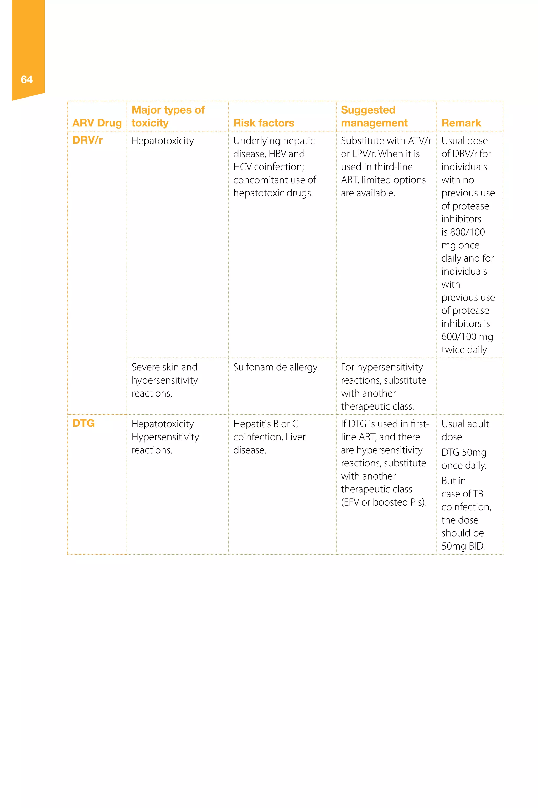 ETH_2018_HIV_guideline.pdf