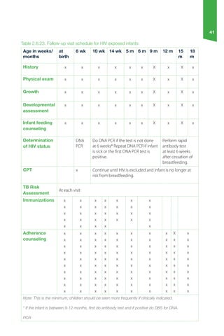 ETH_2018_HIV_guideline.pdf