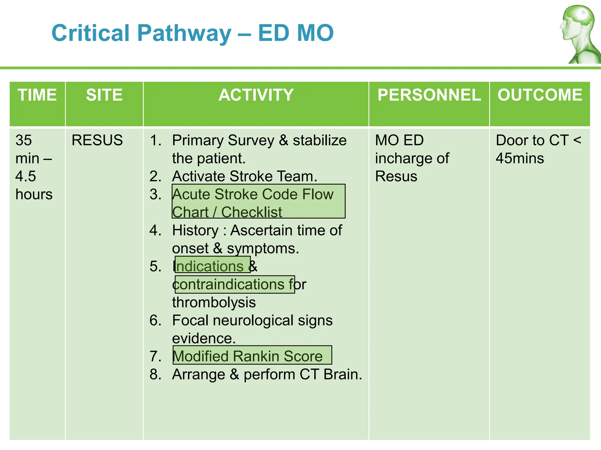 HKL-2013-ED-Acute-Stroke-Protocol-update.pdf