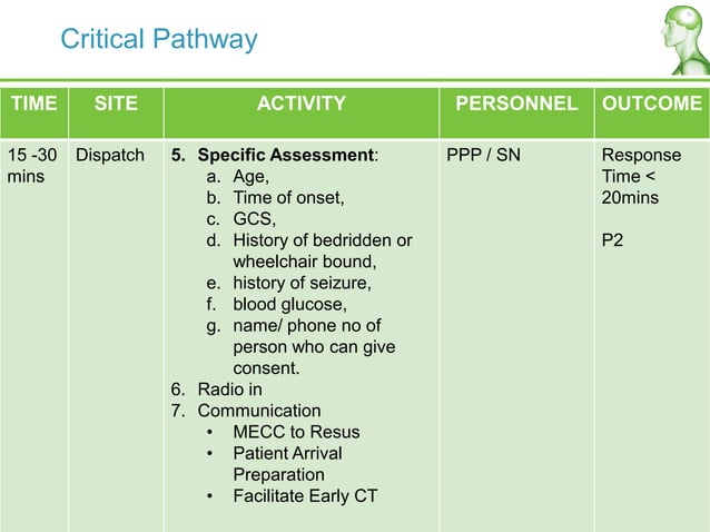 HKL-2013-ED-Acute-Stroke-Protocol-update.pdf
