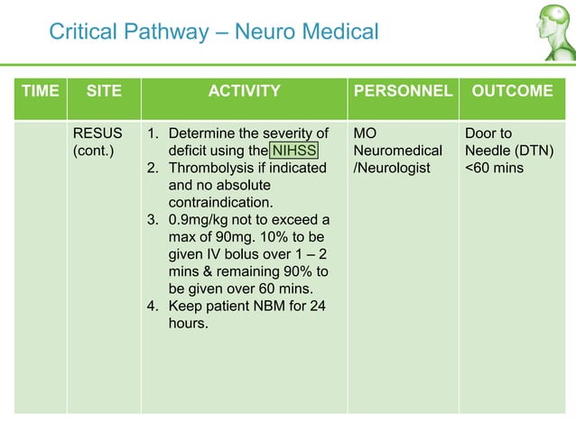 HKL-2013-ED-Acute-Stroke-Protocol-update.pdf