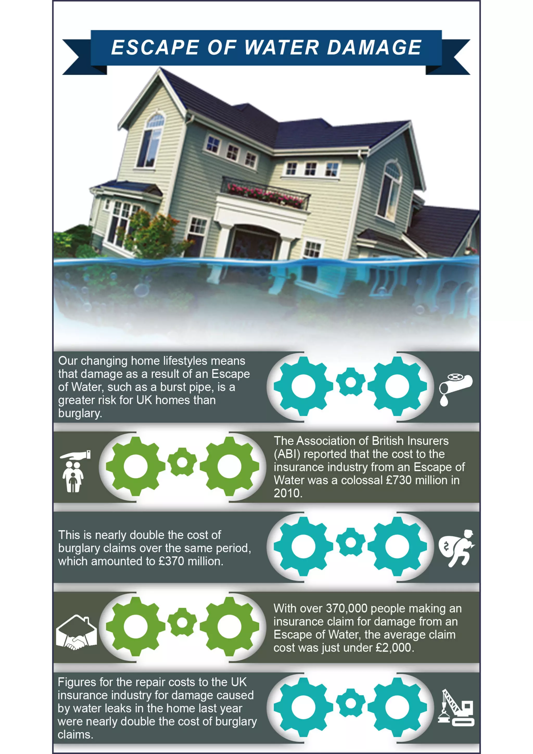 Hamilton King Management - Escape of Water Damage | PDF