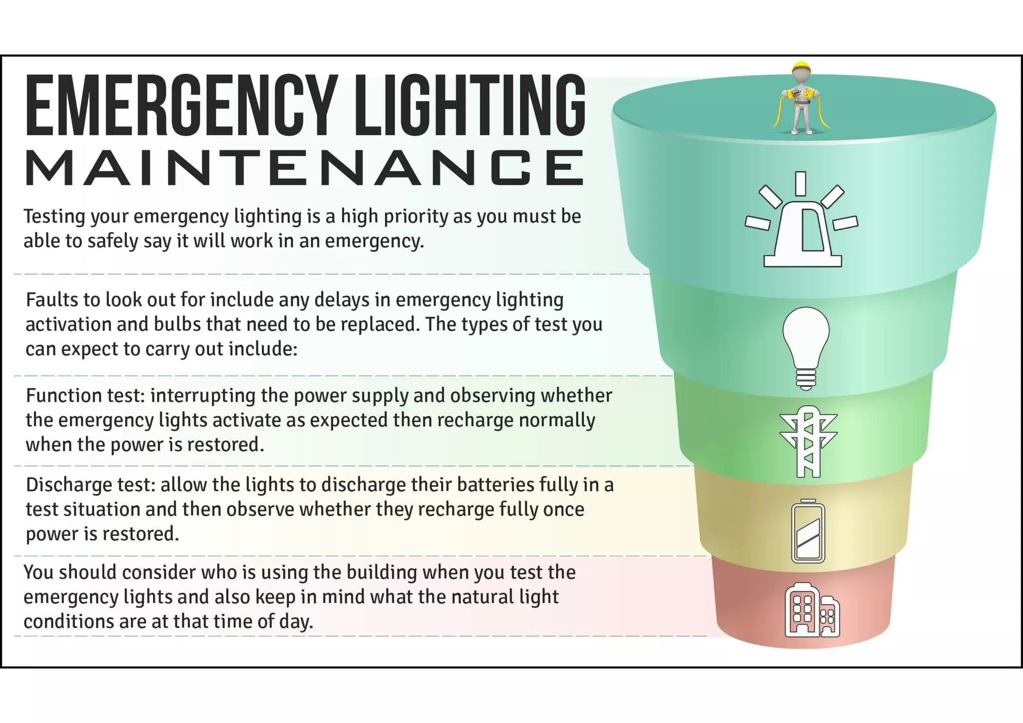 Hamilton King - Emergency Lighting Maintenance | PDF
