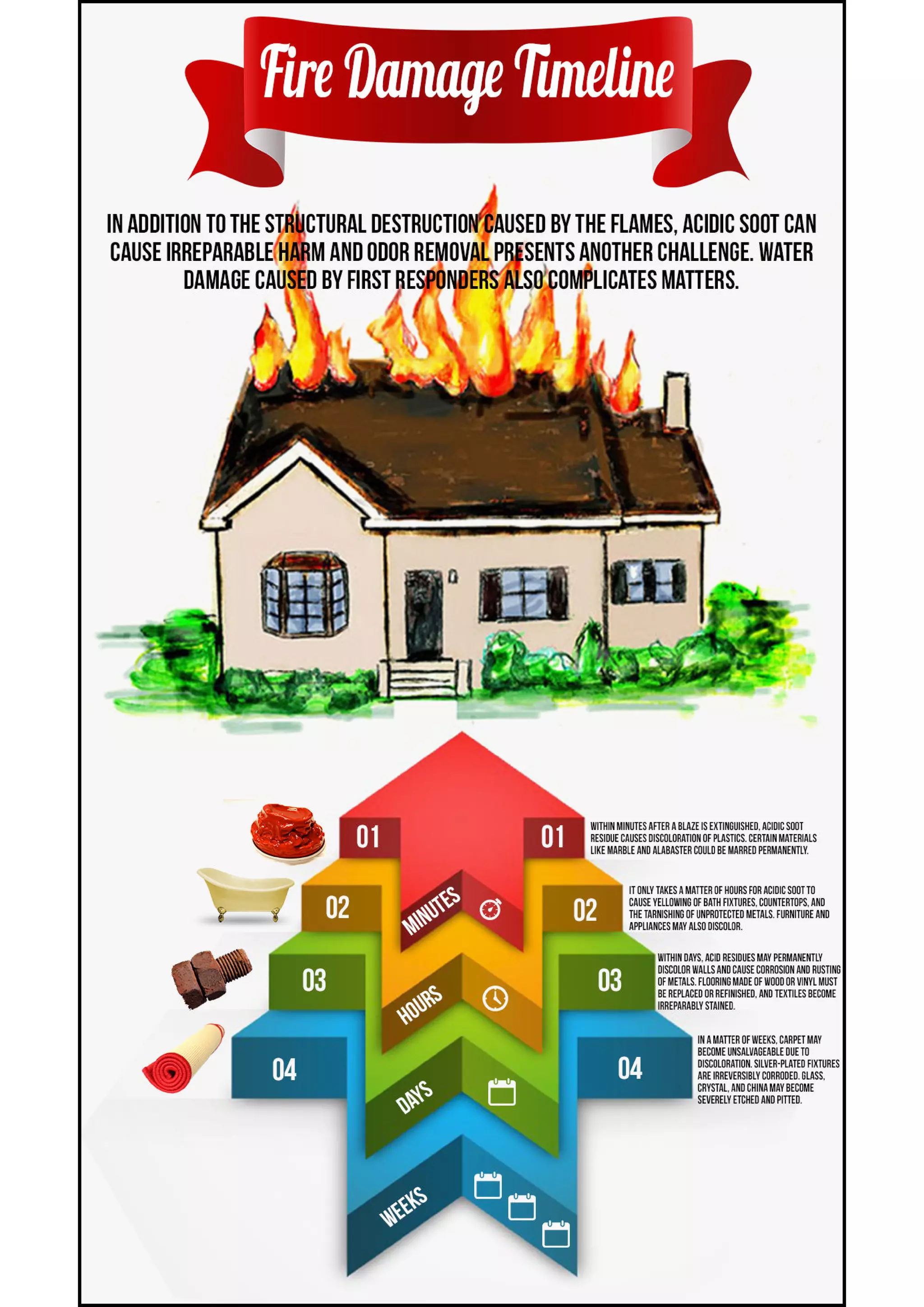 Hamilton King - Fire Damage Timeline | PDF | Free Download