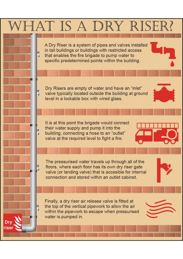 Hamilton King Management Limited - Dry Riser Testing | PDF