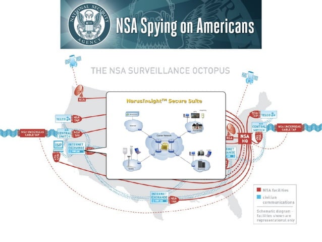 The Balanced Engineer | PPT