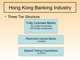 Hk overview | PPT