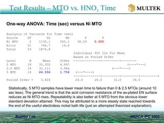 HKPCA-IPC-BHLee_2003 | PPT
