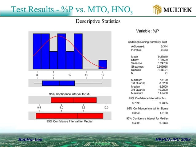 HKPCA-IPC-BHLee_2003 | PPT