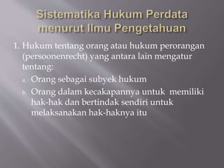 Hukum PERDATA PENGANTAR (Subyek Hukum).pptx