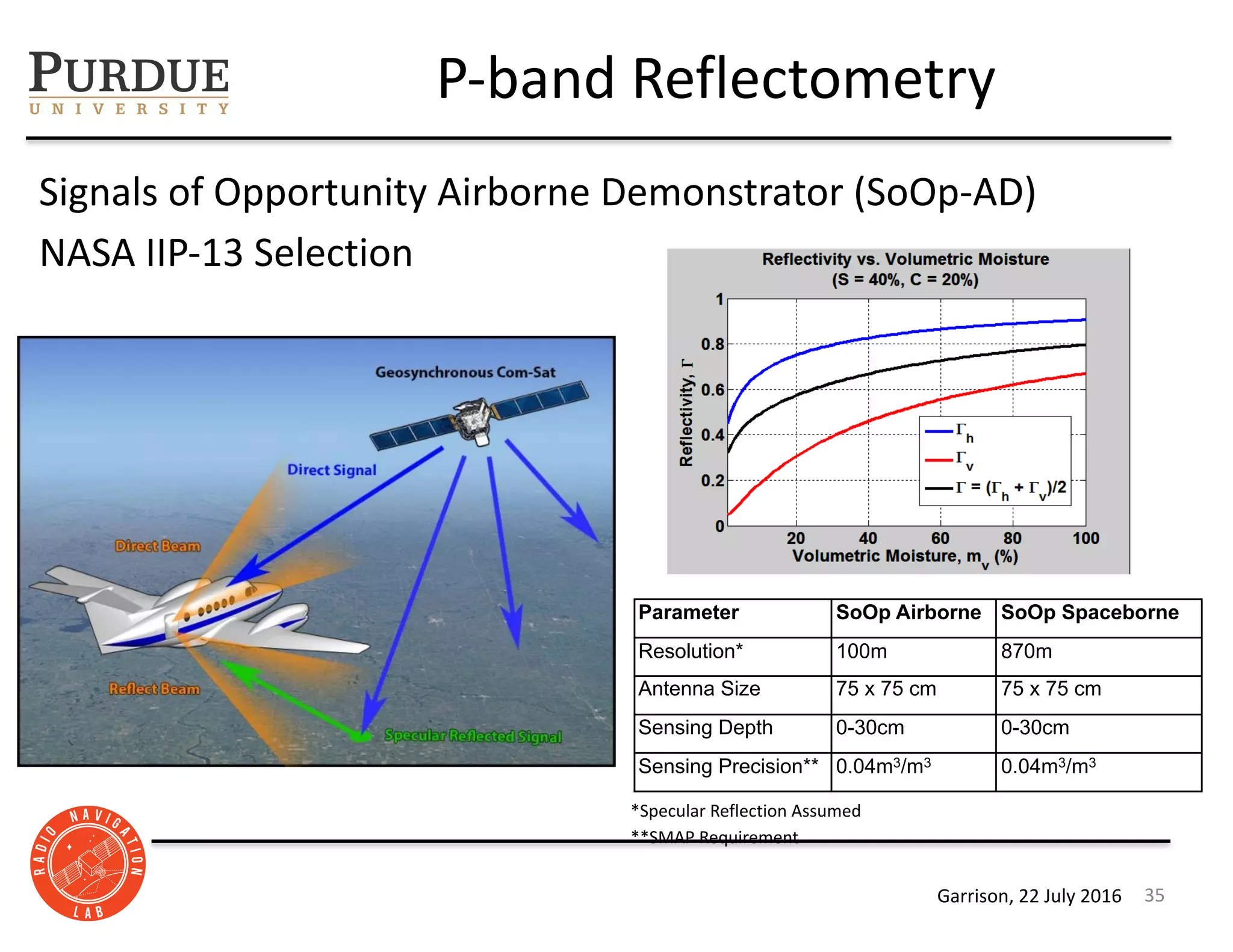 Remote Sensing with Signals of Opportunity | PDF