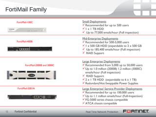 Fortinet - Hk Product Overview Short V 1 6 | PPT | Computer Networking | Computing