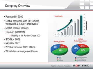 Fortinet - Hk Product Overview Short V 1 6 | PPT | Computer Networking | Computing