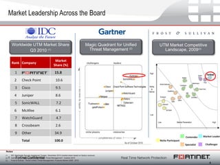 Fortinet - Hk Product Overview Short V 1 6 | PPT | Computer Networking | Computing