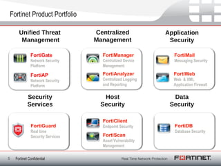 Fortinet - Hk Product Overview Short V 1 6 | PPT | Computer Networking | Computing