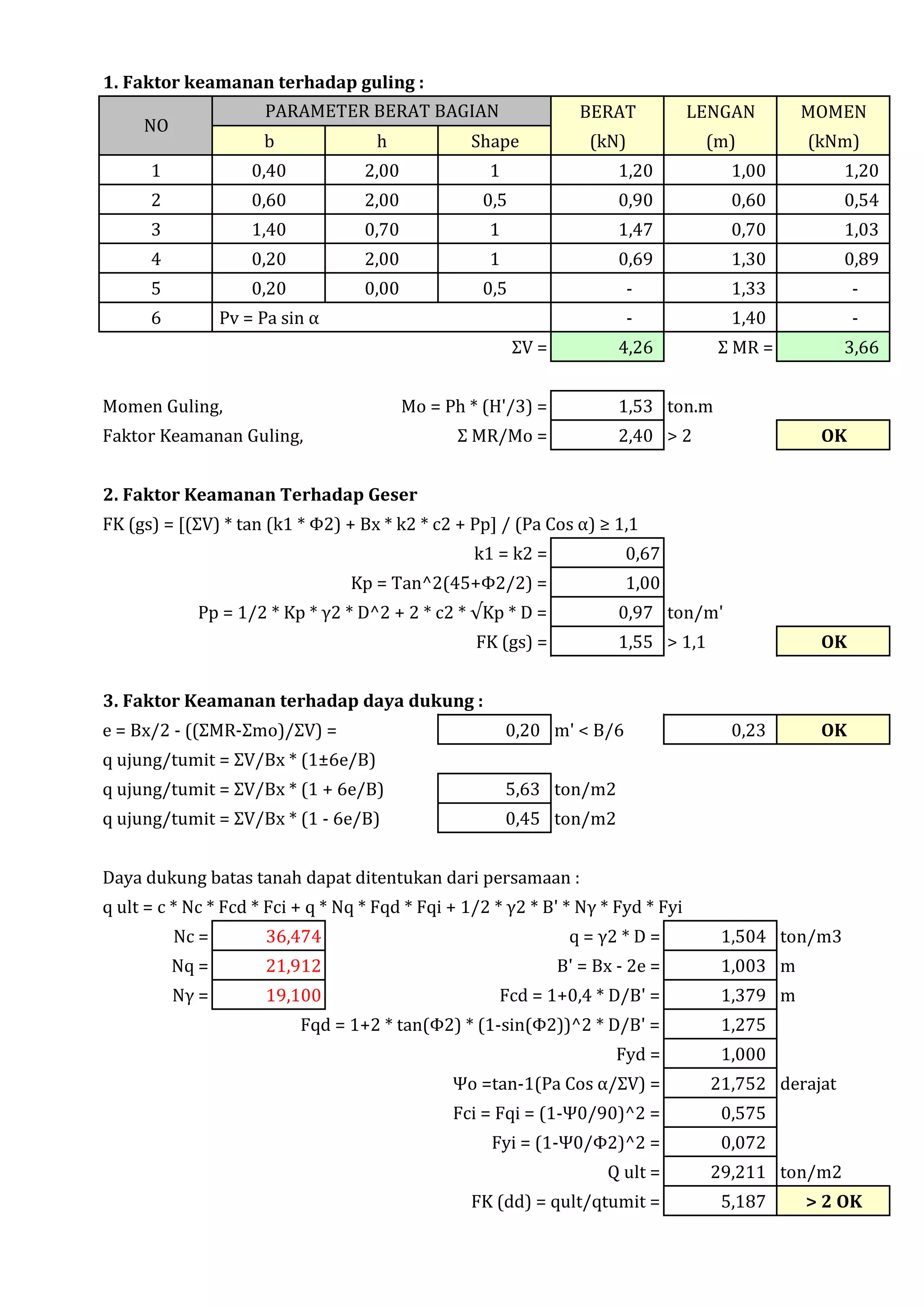 H kritis dan stabilitas talud jembatan | PDF