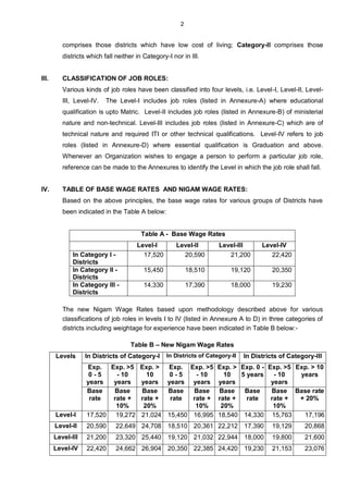 HKRN final new nigam wage rate.pdf