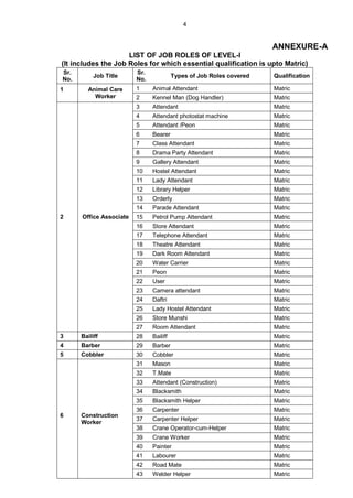 HKRN final new nigam wage rate.pdf