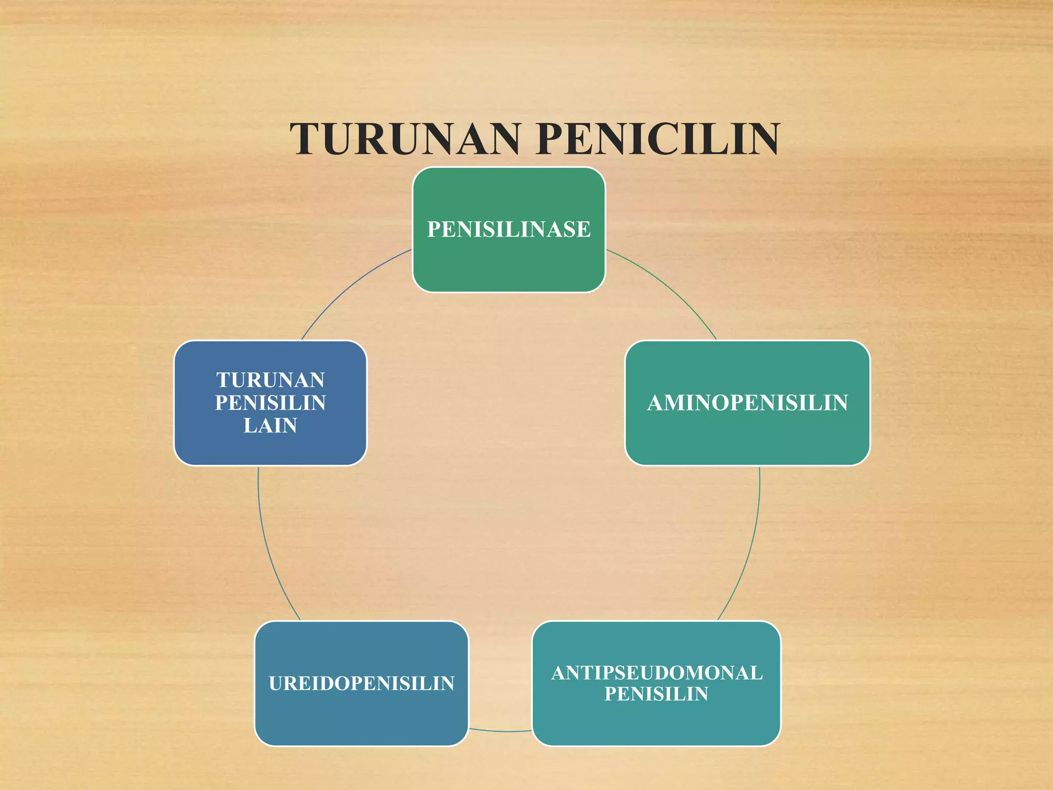 HKSA Antibiotik..pptx