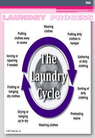 House keeping laundry process sak | PPTX