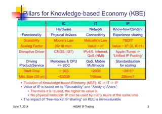 HKSAR IP Trading | PPT