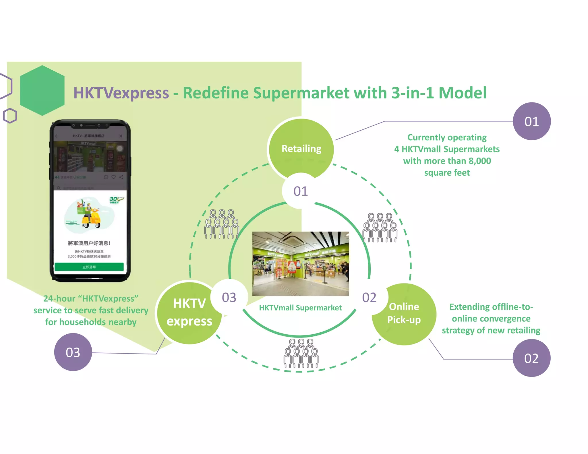 HKTVMall: Leading Technology Evolution for eCommerce Industry | PDF